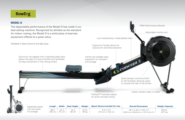 Everything You Need To Know About the Concept 2 Model D rowing machine ...